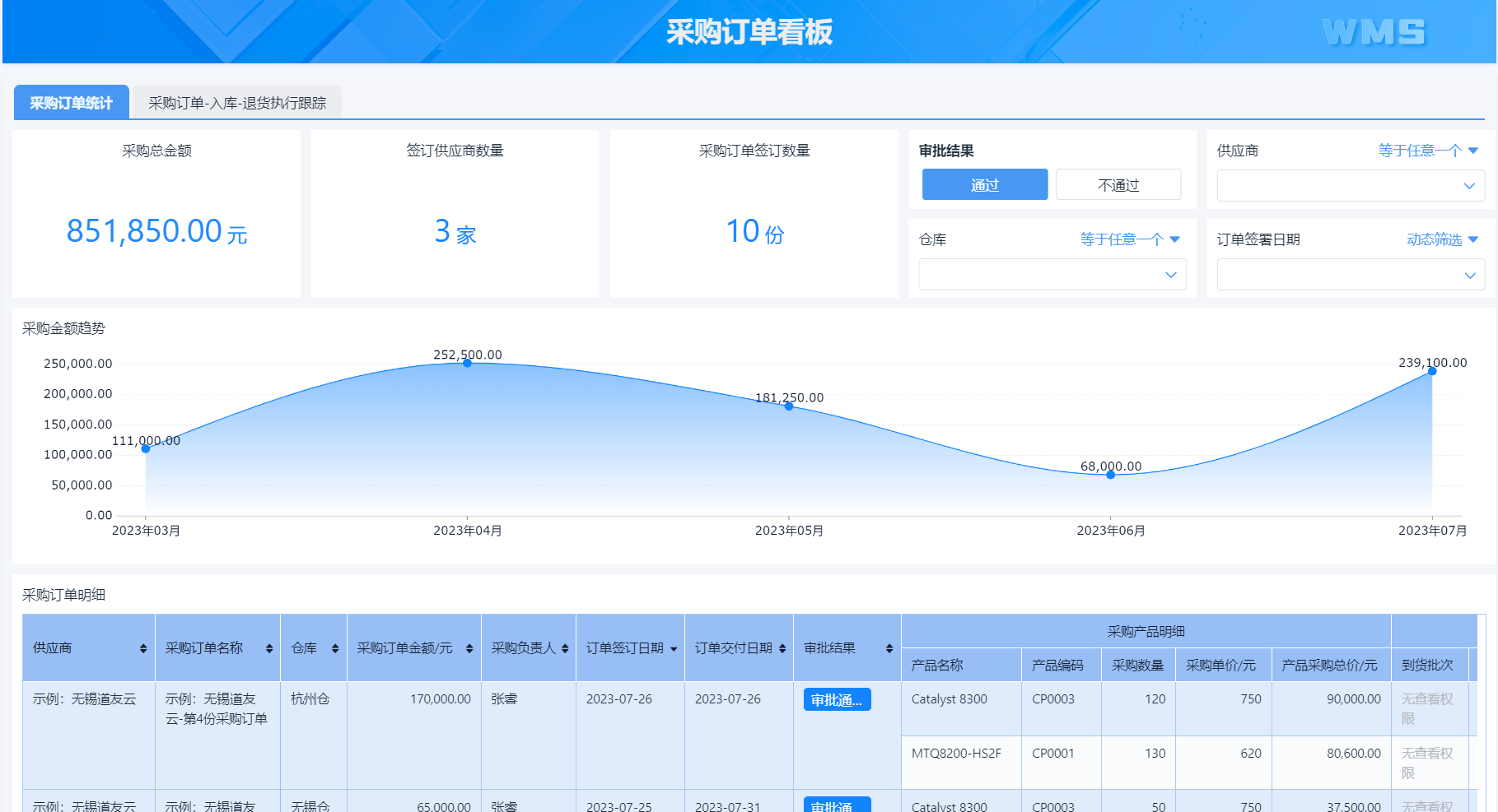 仓库管理四大关键系统：OMS、WMS、WCS、WES，一篇讲明白！ - 知乎