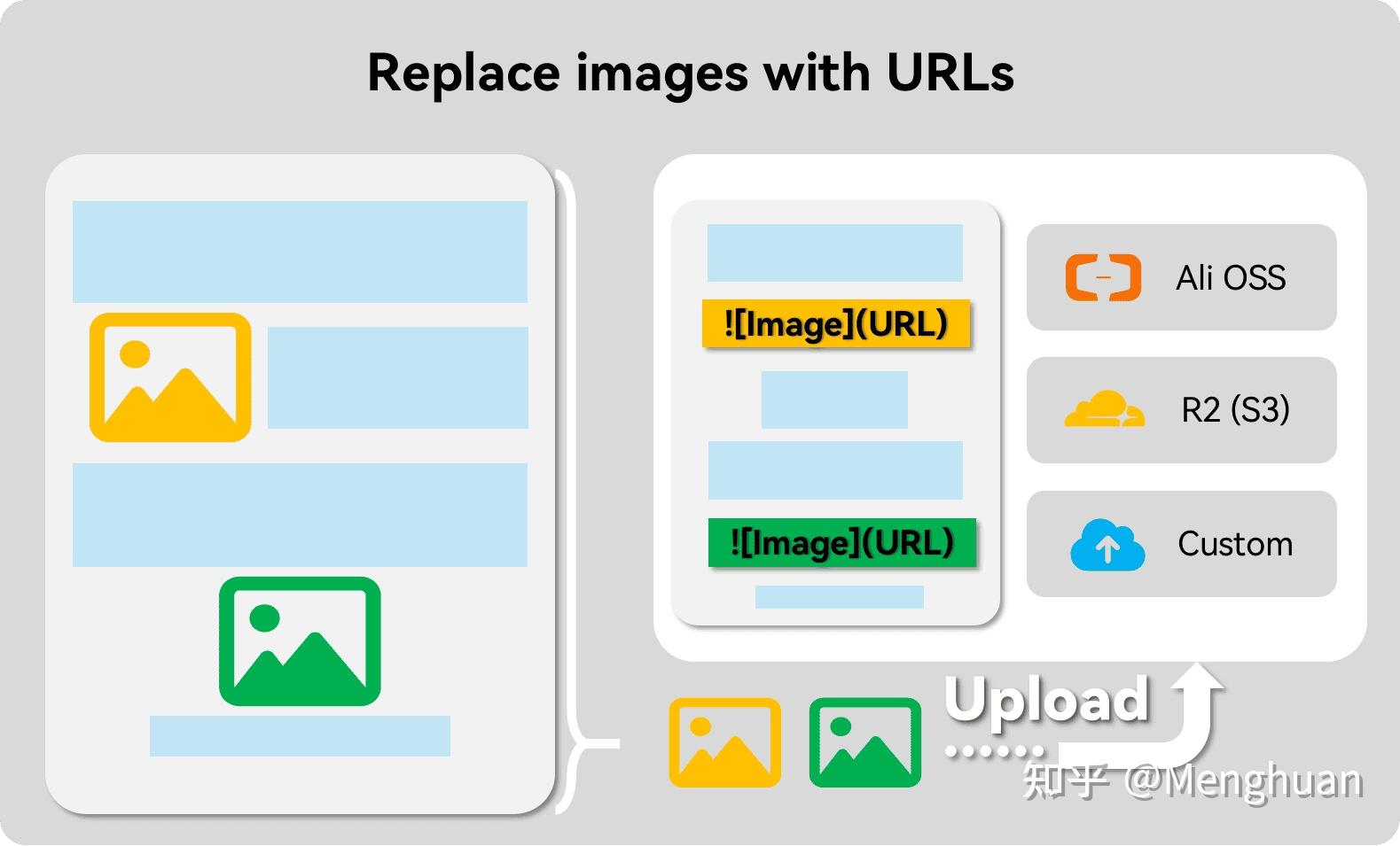 RAG预处理增强：让Fastgpt/Dify召回更多东西 - 知乎