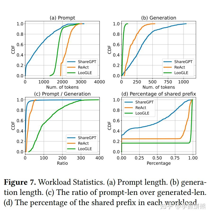 Memserve Context Caching For Disaggregated Llm Serving With Elastic Memory Pool 知乎