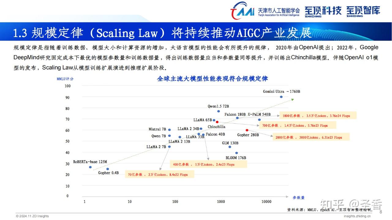 57页|2024年全球AIGC产业全景报告（附下载） - 知乎