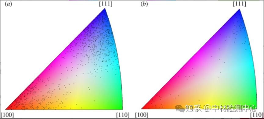 EBSD分析入门：极图与反极图，一文看懂材料晶粒取向密码 - 知乎