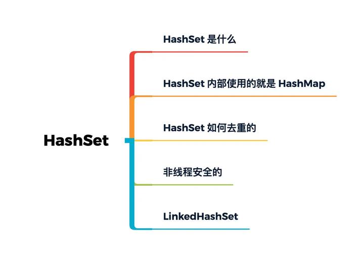 HashSet与WeakHashMap的理解 - 知乎