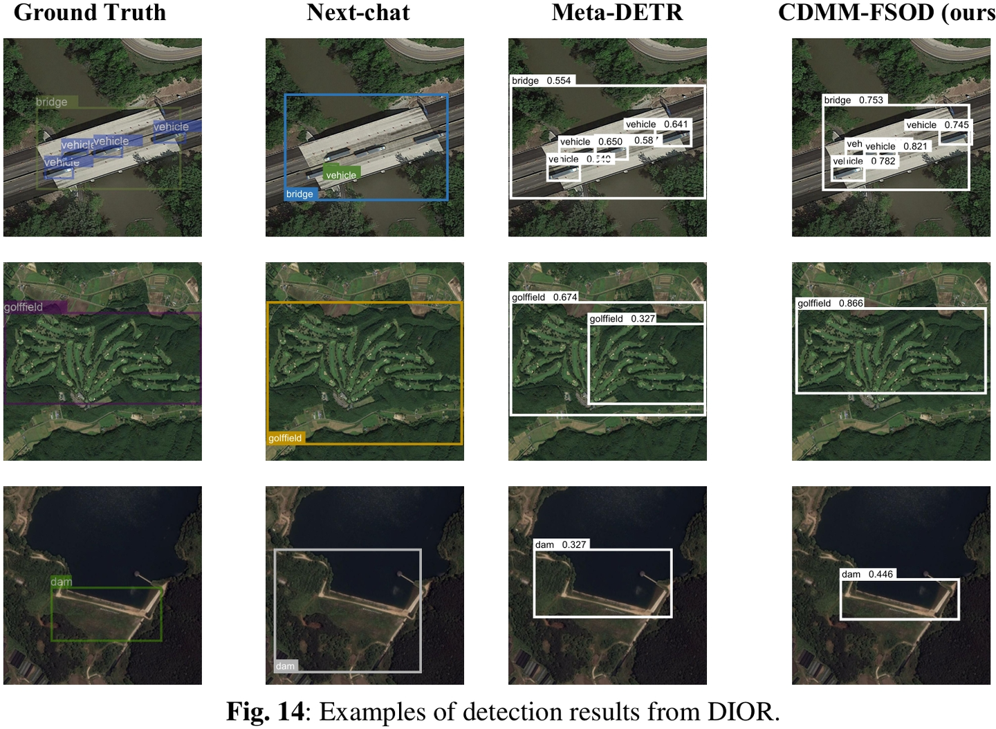 【arXiv 2502】跨领域多模态文本丰富的少样本对象检测（CDMM） - 知乎