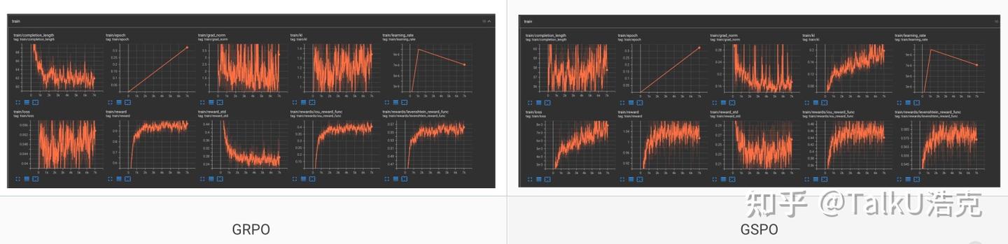 从GRPO到GSPO：在缝合模型SmolVLM2-Qwen3上的微调实践与对比 - 知乎