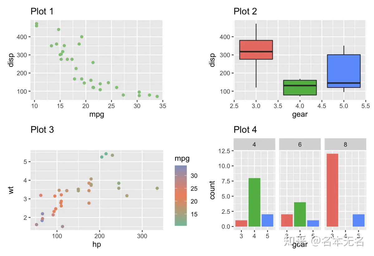 R 数据可视化 —— 图形排列之 patchwork - 知乎
