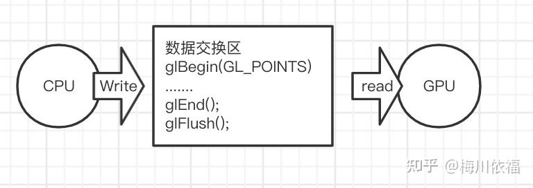 Unity Graphics API 深入浅出-GL(1) - 知乎