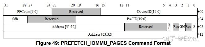 Arm SMMU，AMD IOMMU，Intel VT-d设计 - 知乎