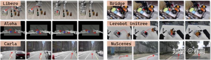 VLA最新综述万字解析：Pure Vision Language Action (VLA) Models:A Comprehensive ...