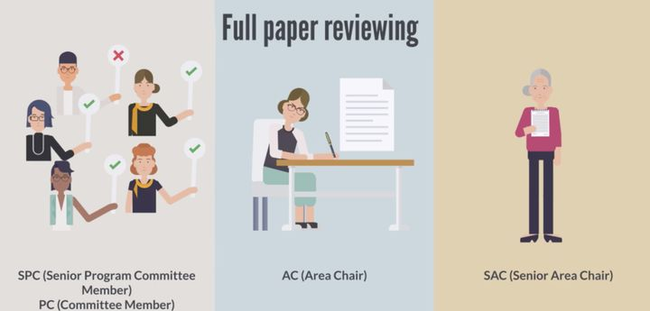 告别「灭霸式审稿」，IJCAI-21的投稿者爽到家！ - 知乎