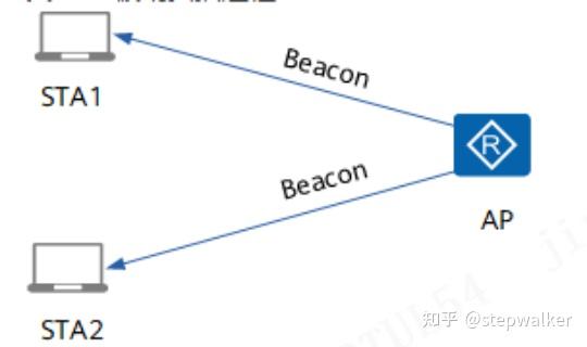 无线80211协议学习笔记2---帧类型和格式 - 知乎