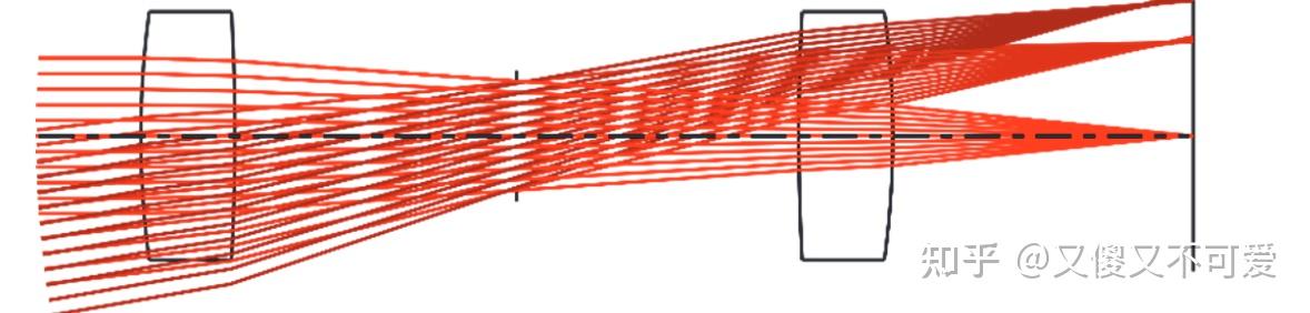 Designing Optics Using CODE V[Chapter 5]-光阑和光瞳以及入窗和出窗（一） - 知乎