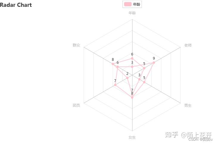 如何在Python中使用pyecharts图形画可视化大屏 - 知乎