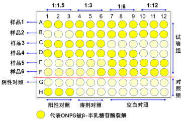 新品推荐 | SOS/umu遗传毒性检测试剂盒 - 知乎
