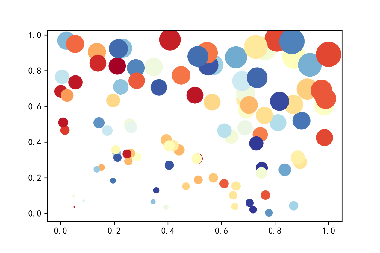 matplotlib学习|1.1：常用简单统计图绘制 - 知乎