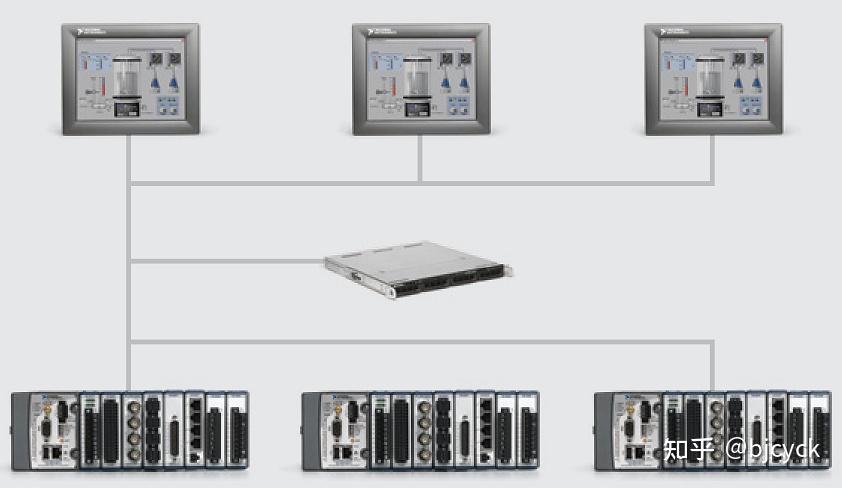 LabVIEWCompactRIO 开发指南1 - 知乎