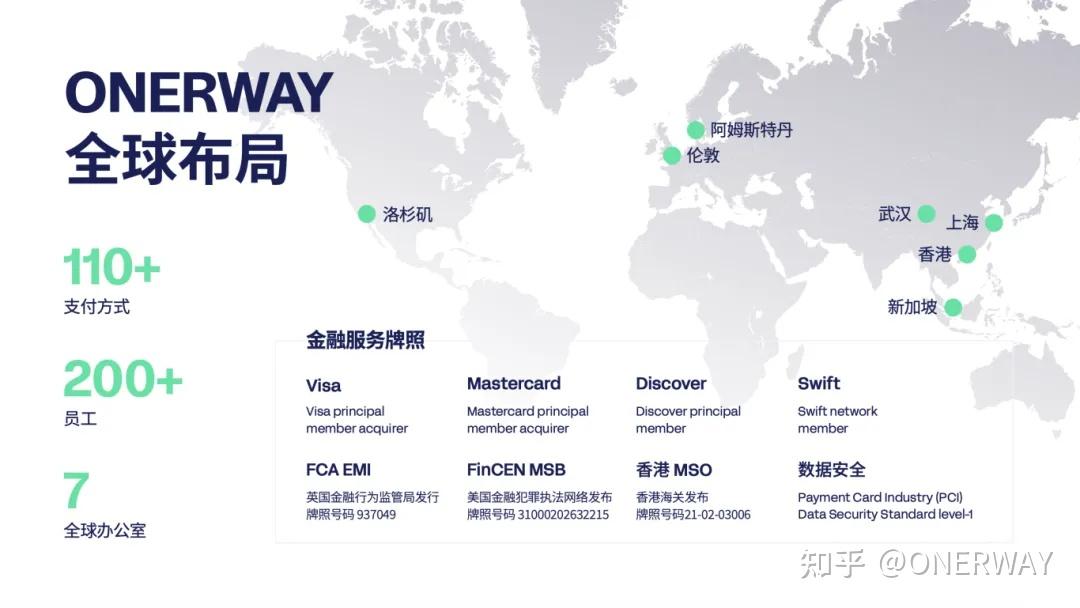 跨境指南丨Visa推动VAMP 新监控指标，VDMP&VFMP 随之淘汰落幕！ - 知乎