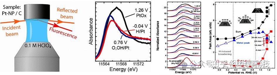 同步辐射HERFD-XAS与XAS差别及原位HERFD-XAS在电催化领域中应用 - 知乎