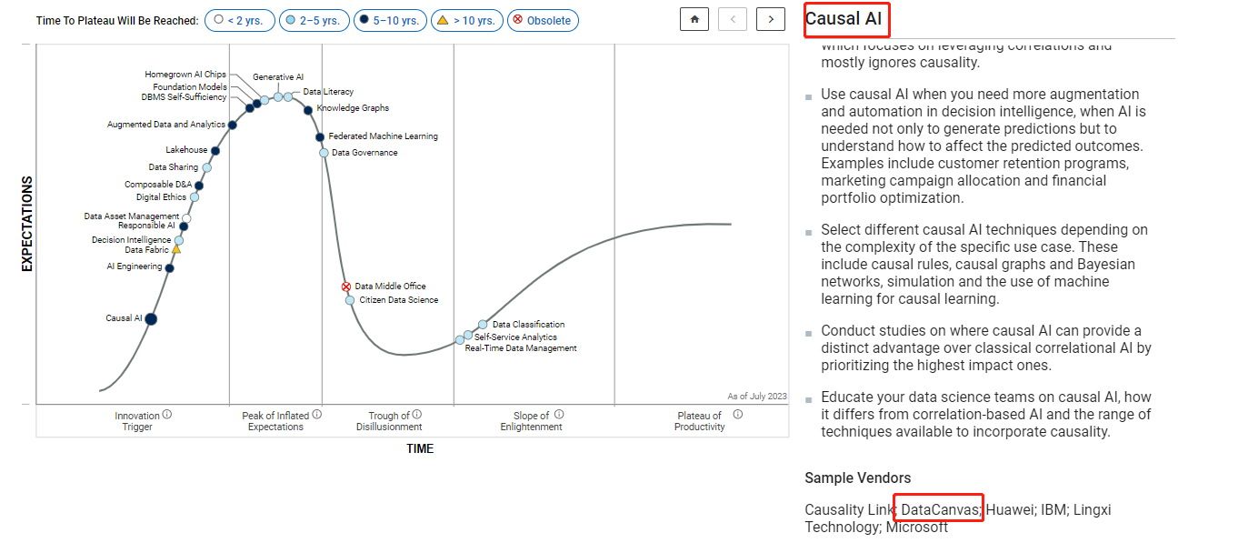 九章云极DataCanvas公司入选Gartner报告两大重点领域代表供应商 - 知乎