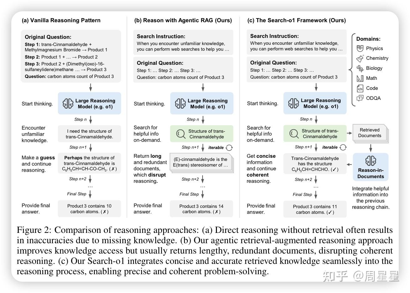 端到端的训练，怎么复现 Deep ReSearch（上） ：先从 Deep Search 做起 - 知乎