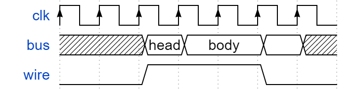 [Digital]WaveDrom Tutorial - 知乎