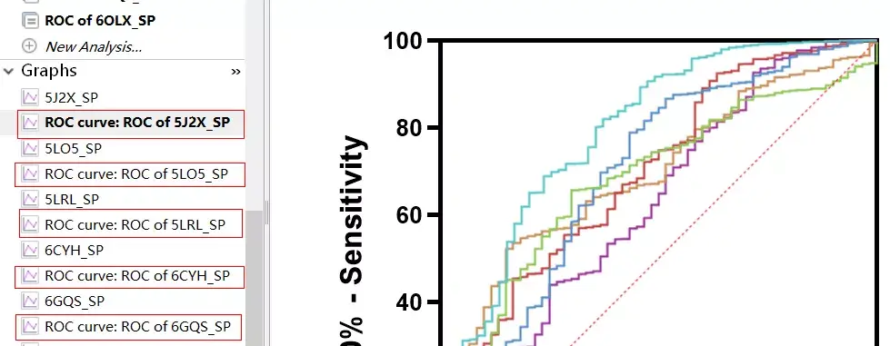 在graphpad prism中怎么做2或3个指标联合的ROC曲线？ - 知乎