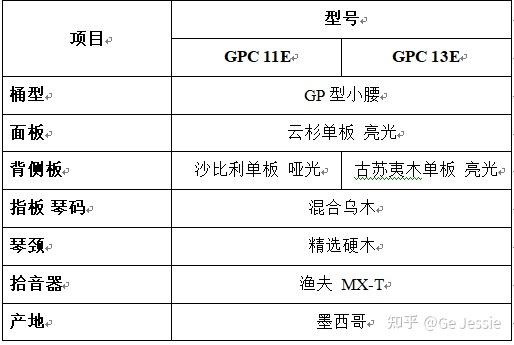 【深度测评】马丁GPC系列吉他全解析：详解马丁GPC11E和GPC13E如何选择 - 知乎