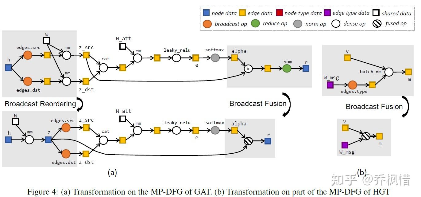 Graphiler 和 MLSys 2022 见闻 - 知乎