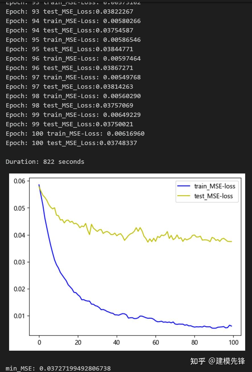 LTSM模型预测数据如何归一化? - 知乎