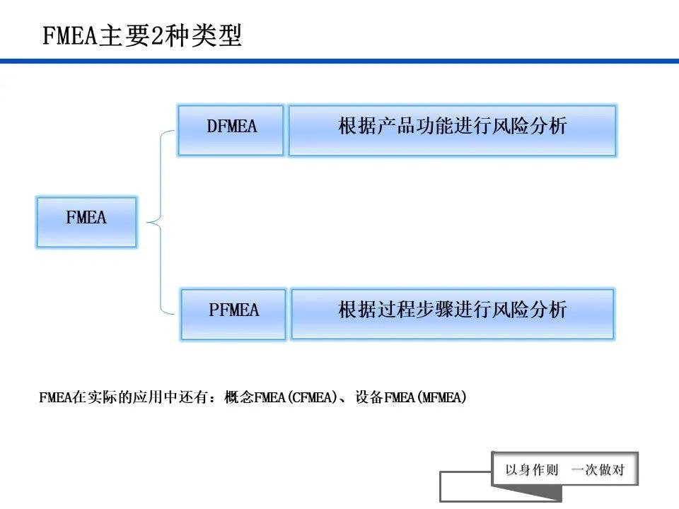 新版完整版PFMEA学习笔记.PPT - 知乎