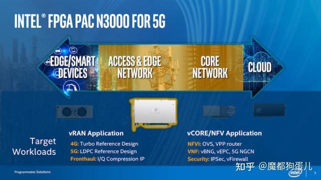 智能网卡-PAC N3000 - 知乎