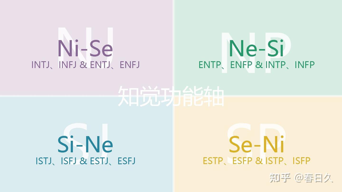 MBTI中S系和N系的差异——荣格八维知觉功能轴解析 - 知乎