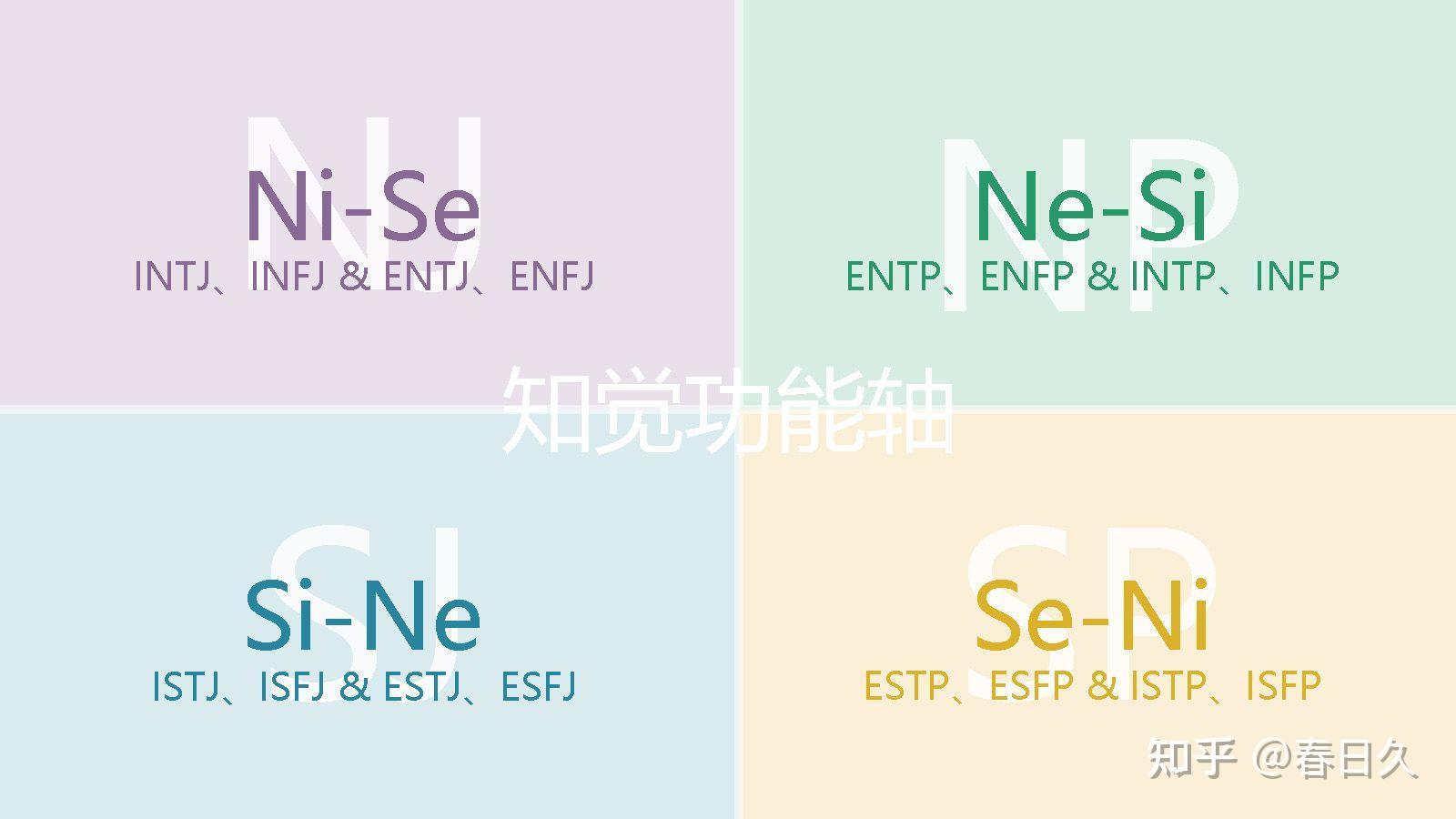MBTI中S系和N系的差异——荣格八维知觉功能轴解析 - 知乎