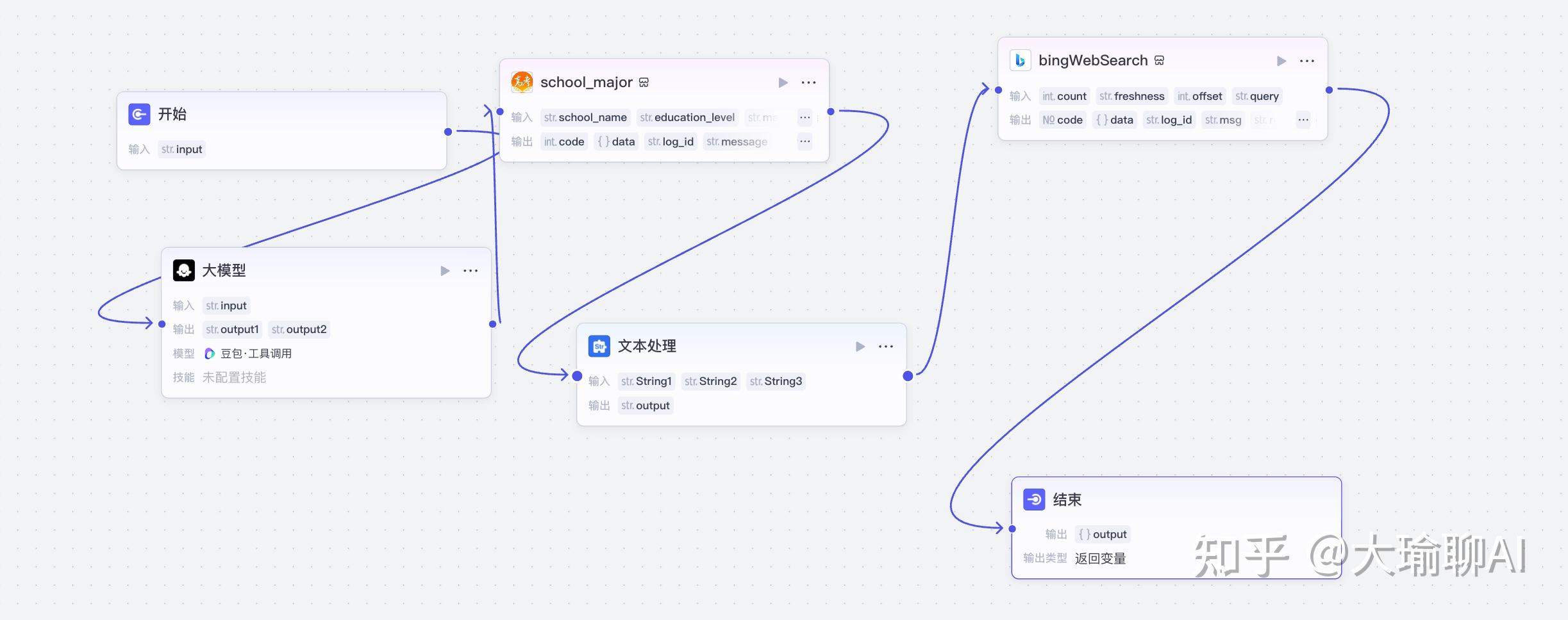 dify n8n coze llamaindex langchain 有可比性吗? - 知乎