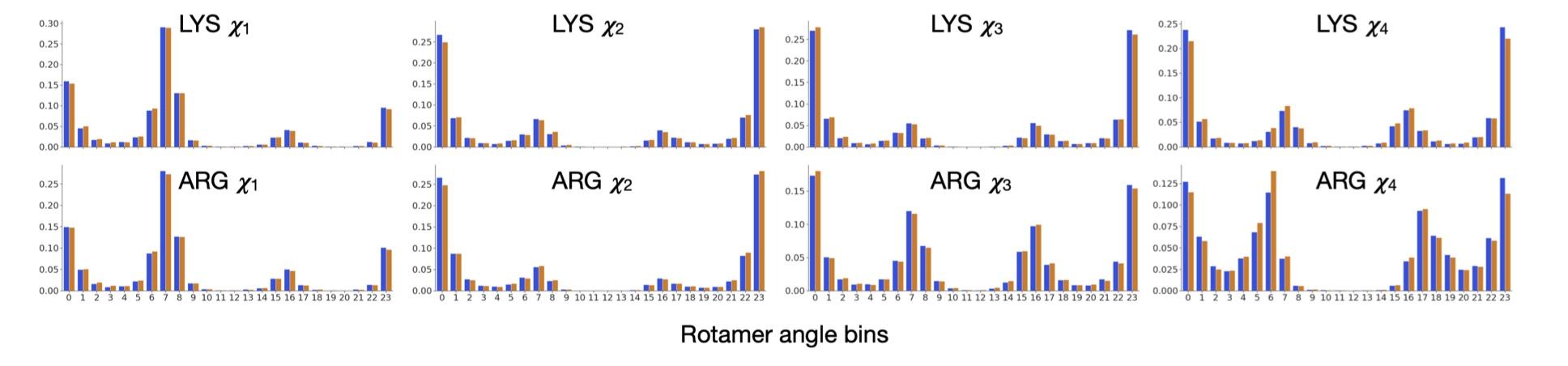 深度势能：AI版Rosetta Packer已来 - 知乎