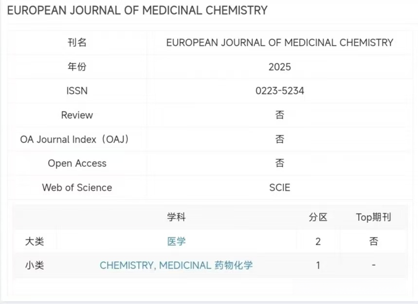 最新分区变化！2025药物化学领域JMC，EJMC等几大经典期刊的分区变化 - 知乎
