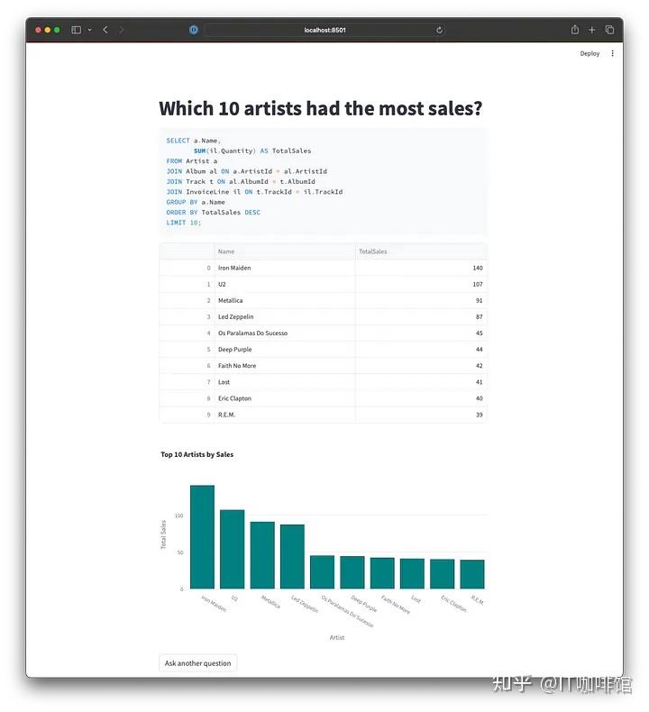 7K star！Text2SQL还不够？试试RAG2SQL的开源工具 - 知乎