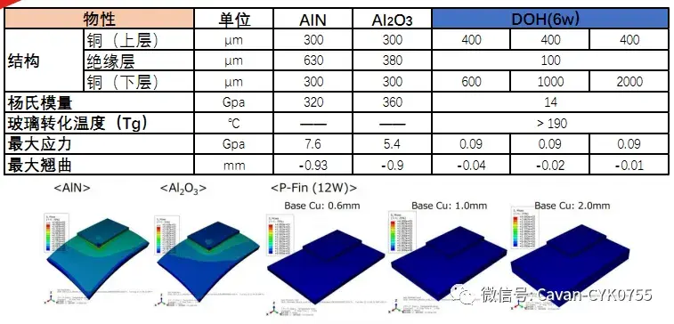 陶瓷基板DSC、DPC、DBC、AMB简介 - 知乎