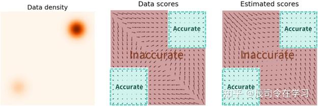 基于分数的生成模型（Score-based Generative Model ） - 知乎