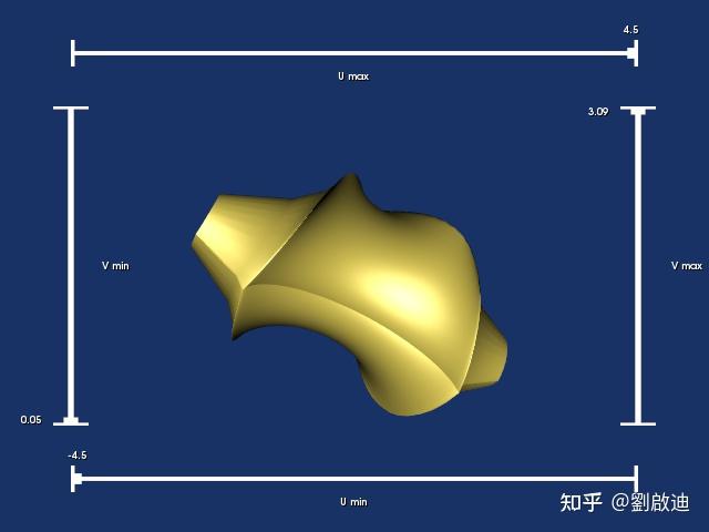 VTK5-4. Geometric Objects 幾何體（ - 知乎