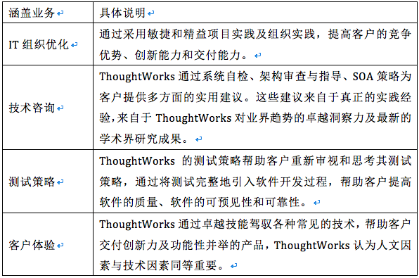 深度分析神秘的Thoughtworks（思特沃克） - 知乎