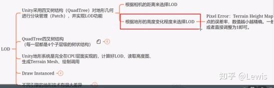Unity GPU Driven + PCG 学习之旅六(Terrain) - 知乎