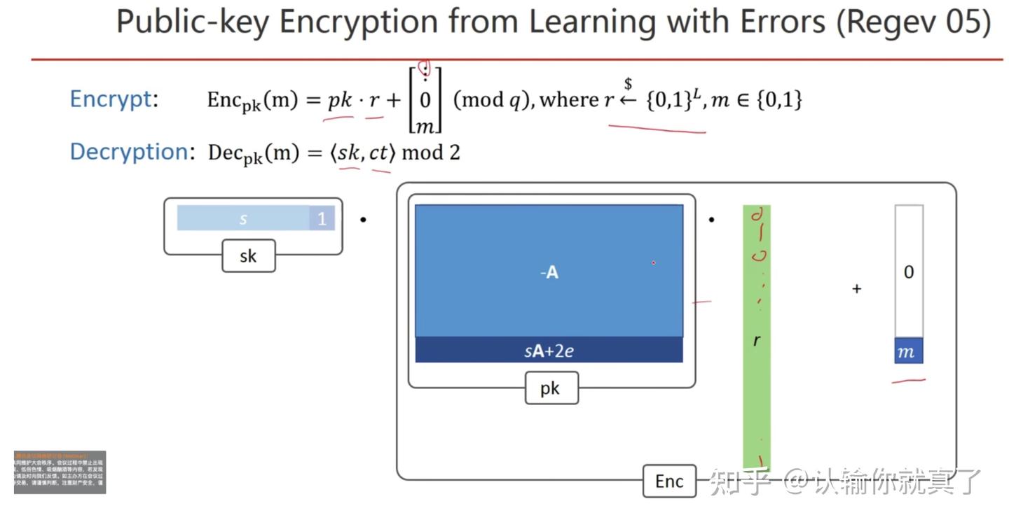全同态加密与傅里叶变换（从入门到弃坑） - 知乎