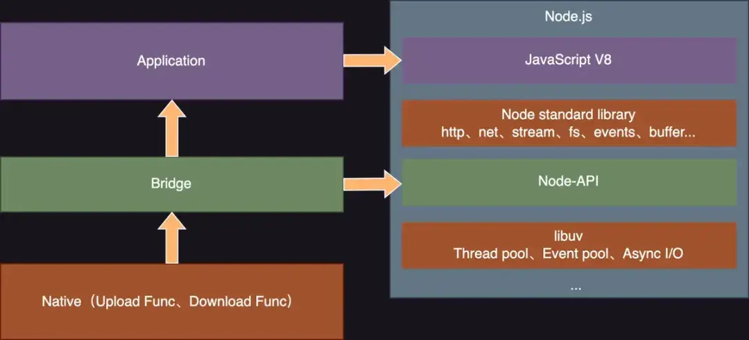 鸿蒙搜狐新闻如何在Native调用ArkTS方法 - 知乎