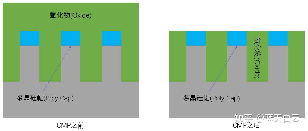 化学机械研磨CMP介绍2 - 知乎