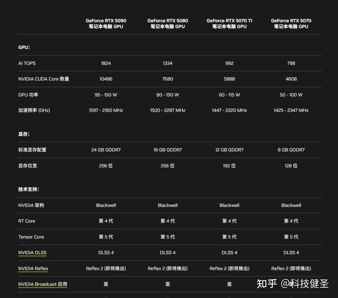 OMEN暗影精灵MAX评测 250W功耗释放的顶配游戏本！ - 知乎
