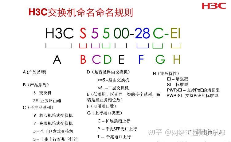 第四弹！华三H3C设备命令最全大合集（2022新版） - 知乎