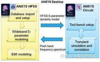 Ansys EMI 瞬态联合仿真方法 - 知乎