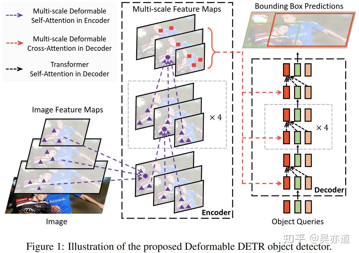 End-to-End Multi-sensor Multi-Object Tracking(MSMOTR) - 知乎