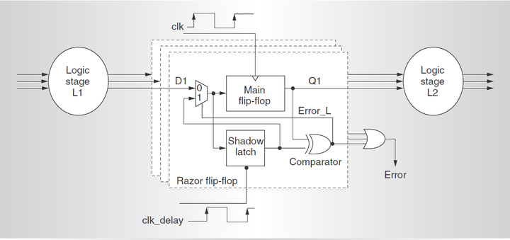 In-Situ Sensors: Razor Flip-flop - 知乎