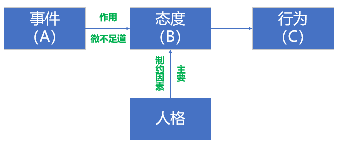 《情绪ABC理论》及 人格的统一性 - 知乎